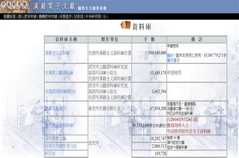 中央研究院漢籍電子文獻 — 蔣經國基金會