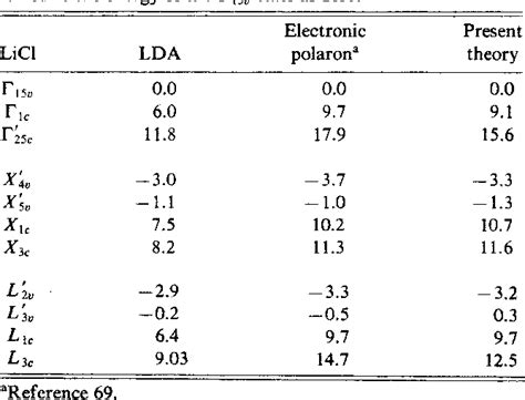 Figure 10 From Electron Correlation In Semiconductors And Insulators Band Gaps And