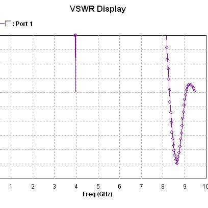 Frequency Vs Return Loss Download Scientific Diagram