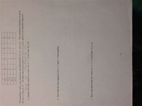 Solved The Functions F And G Are Continuous And Chegg