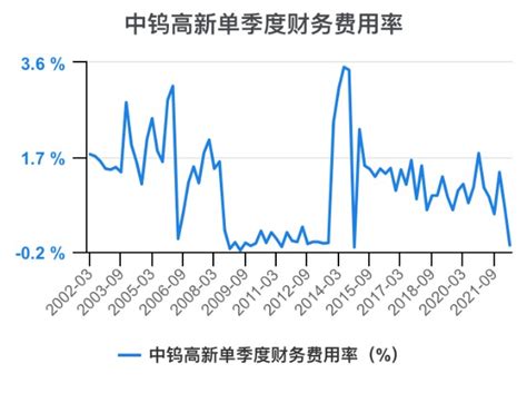 一次看完中钨高新财务分析 财富号 东方财富网