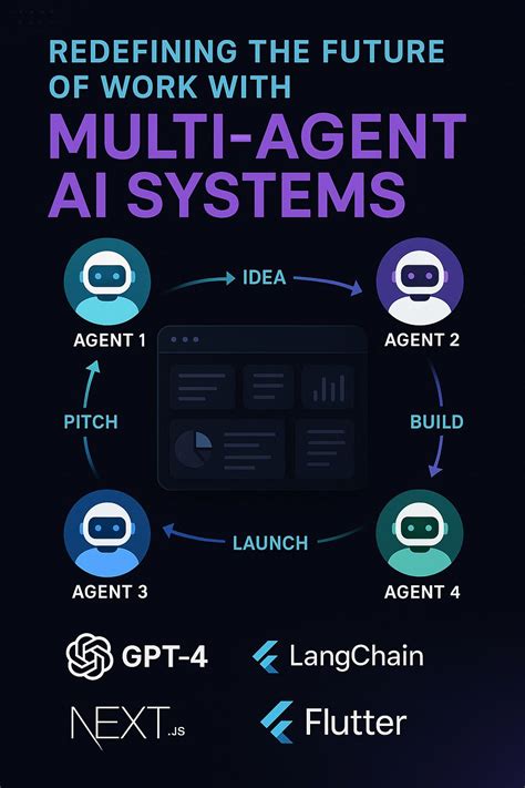 Ai Multiagent Llm Futureofwork Langchain Nextjs Flutter