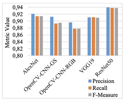 Github Busebozkurttclassification Of Scatter Plot Images Using Deep Github Busebozkurttclassification Of Scatter Plot Images Using Deep