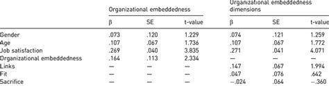 Direct Effects Of Organizational Embeddedness And Dimensions On Life Download Scientific