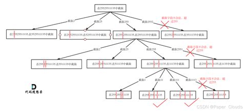 代码随想录回溯算法10复原ip地址 Csdn博客