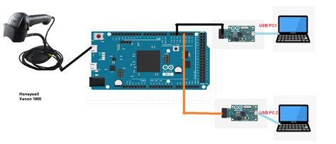 Connect Barcode Scanner To Arduino Due General Guidance Arduino Forum