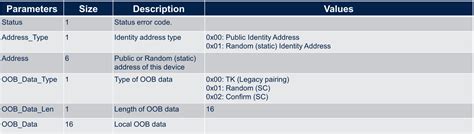 Stm32wb Wba Ble Security Out Of Band Pairing Stm32mcu