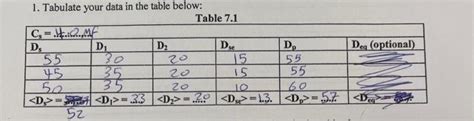 1 Tabulate Your Data In The Table Belowanalysis 1