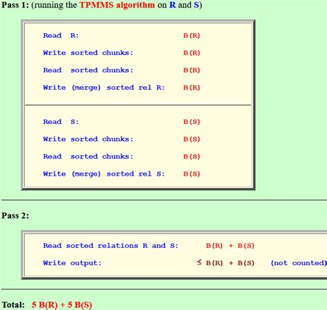 Remark This Is A 3 Pass Algorithm