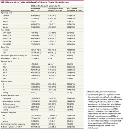 Prenatal Exposure To Antiseizure Medications And Risk Of Epilepsy