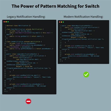 Java Patternmatching Softwaredevelopment Cleancode Programming