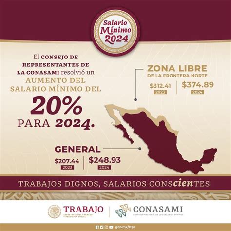 Nuevo Salario Mínimo En México Desde El 1 De Enero De 2024 Explicación