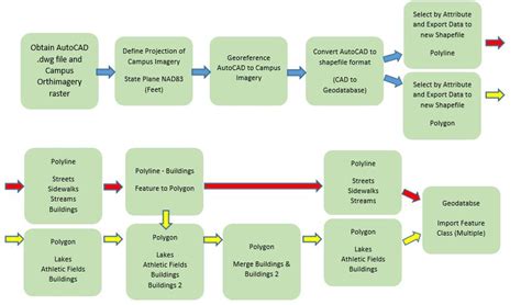 Autocad Integration Teitsworth Gis Portfolio