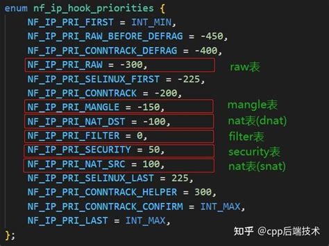 Linux Netfilter在网络层的实现详细分析（iptables） 知乎