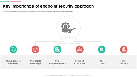 Endpoint Security Powerpoint Presentation Slides Ppt Slide