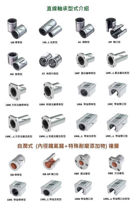 《冠軍軸承》lmf 10luu 101955 加長型直線軸承 法蘭型直線軸承 圓形法蘭直線軸承 線性軸承 直線運動 蝦皮購物
