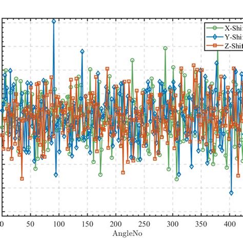 Deviation Of Source Position During Scanning Download Scientific Diagram