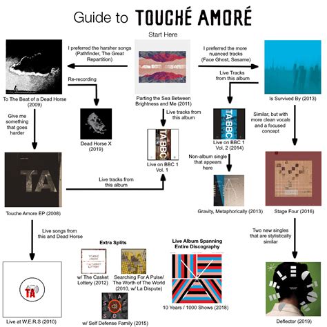 Touche Amore Logo