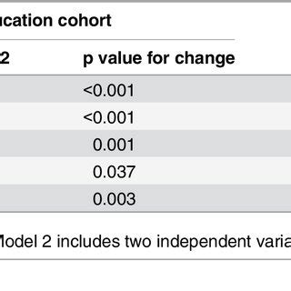 Pearson Correlation Coefficient For Provincial Latitude And Provincial Download Table