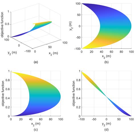 Entropy Free Full Text Improving Localization Accuracy Under Constrained Regions In Wireless