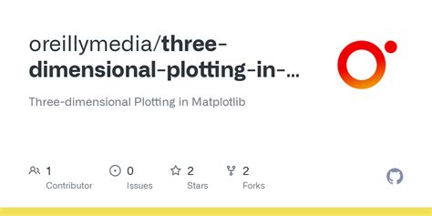 Github Oreillymedia Three Dimensional Plotting In Matplotlib Three