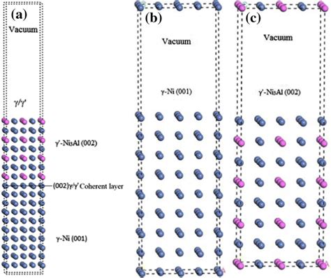 The Calculation Models A γ Niγ′ Ni3al Interface Model B γ Ni 001
