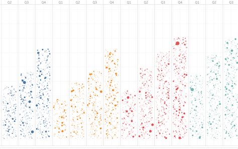 How To Create A Jittered Bar Chart The Data School Down Under