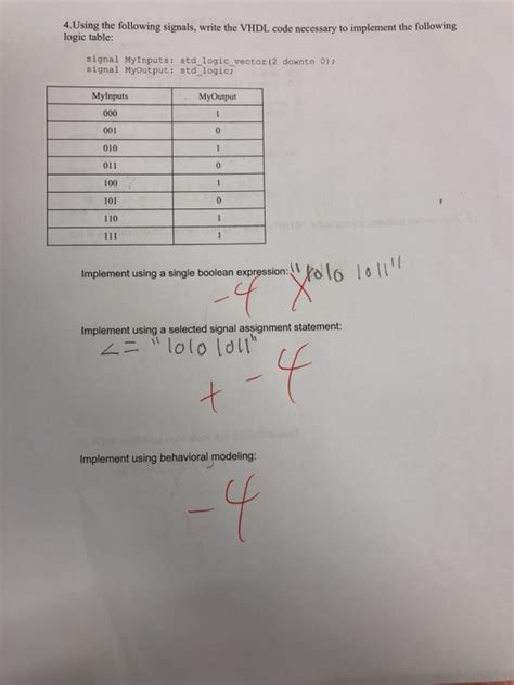 Solved 4using The Following Signals Write The Vhdl Code