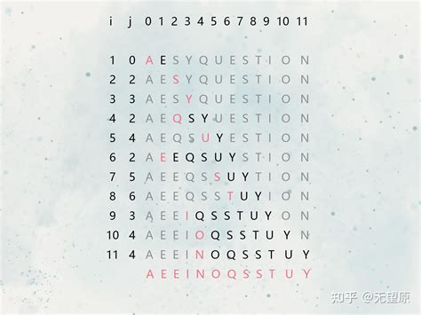 文科人在学编程算法习题2 1 12 1 12答案 知乎