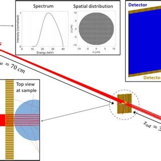 OpenGL Visualization Of The Simulated EI Setup The Simulated Source