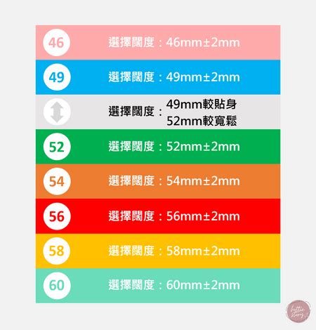 保險套尺寸選擇測量尺30秒算出你的闊度 第一次挑選必看