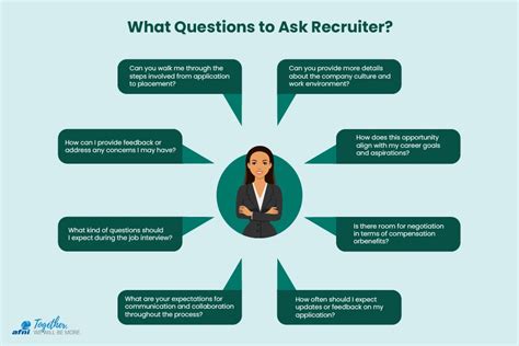 What Questions To Ask Recruiter