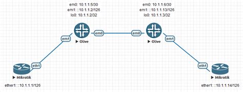 Juniper Howto IPv Su IPv Tunnel Paolodaniele It Linux Networking