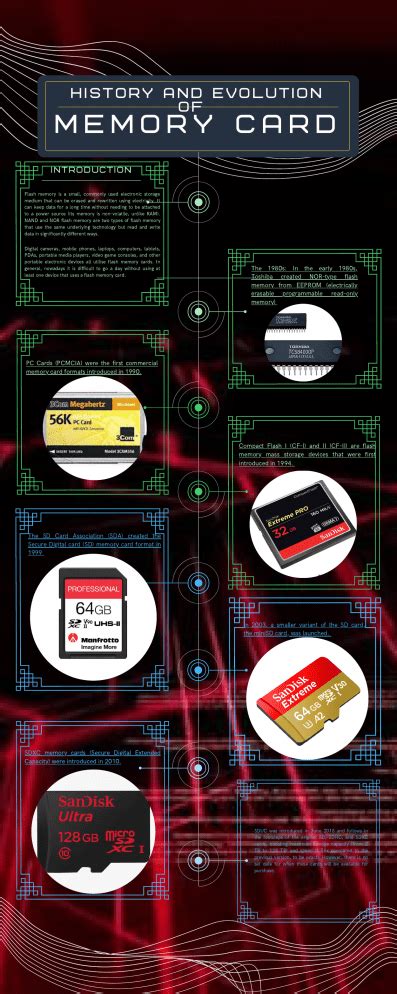 History Of Memory Cards Evolution Technology