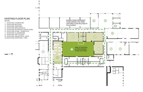 The Foundry Education Snapshots