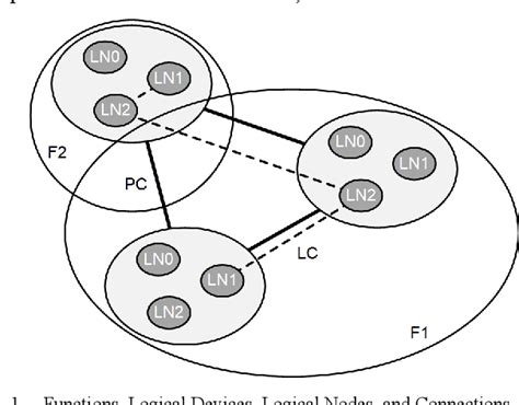 Figure 1 From Iec 61850 Network Cybersecurity Mitigating Goose Message Vulnerabilities