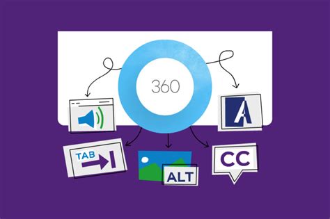Creating Accessible Elearning In Articulate 360 B Online Learning