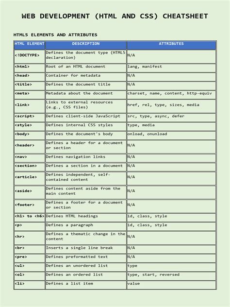 Web Development Html And Css Cheatsheet Pdf Html Html Element