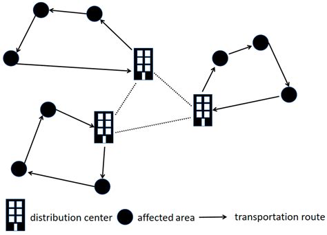 Research On Multi Center Path Optimization For Emergency Events Based On An Improved Particle