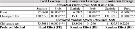 Method Selection For Panel Data Analysis Download Scientific Diagram