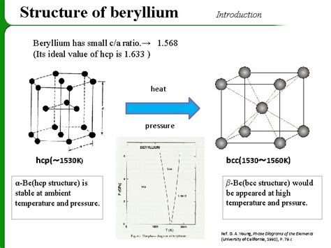 High Pressure Phase Diagram Of Beryllium Phys Rev