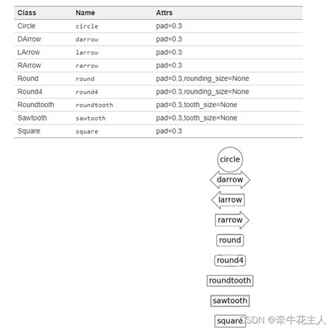 Text函数 Matplotlibmatplotlib Text Csdn博客