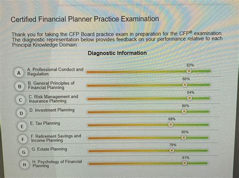Cfp Mock Exam Similar To Real Exam Questions R Cfpexam
