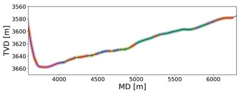Geochemical Facies Analysis Using Unsupervised Machine Learning