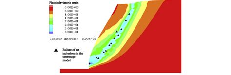 Contours Of Accumulated Plastic Deviatoric Strain For Two Phase Model