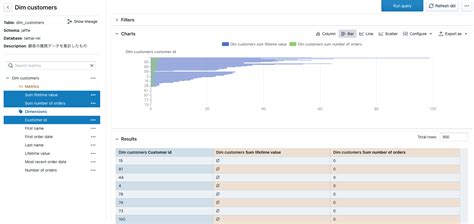 14 free and open source bi tools a 2025 express guide