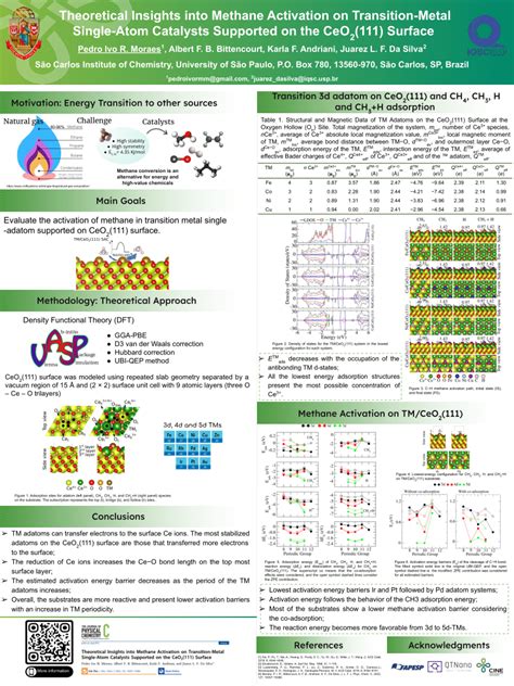 Pdf Poster Theoretical Insights Into Methane Activation On
