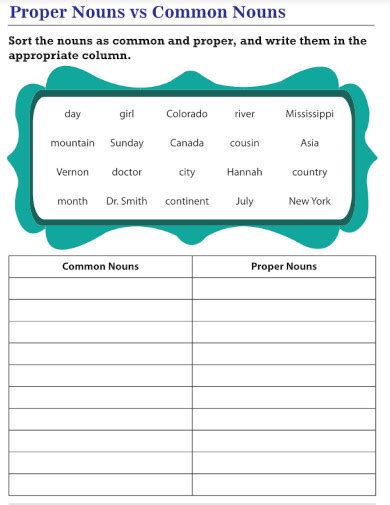 Proper Noun 40 Examples Types Usage How To Identify PDF