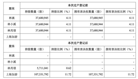 游族网络董事长辞职、第一大股东变更，2022年预计亏损超6亿元 蓝鲸财经