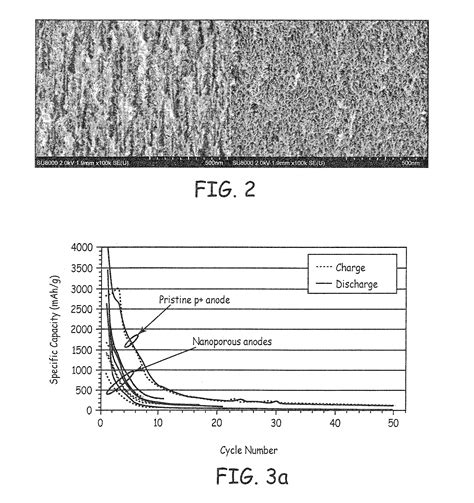 Sodium Ion Battery Patented Technology Retrieval Search Results